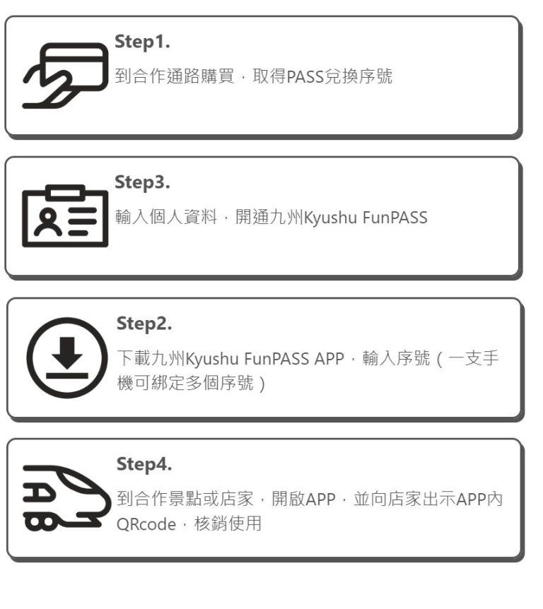 2025九州最新玩法Kyushu FunPASS｜九州省錢行程/必玩景點/美食/購物優惠通通搞定(附上九州5日行程) - 寶寶溫旅行親子生活